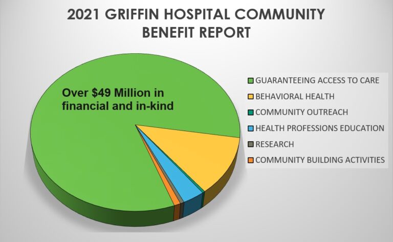 Community Benefit Report | Griffin Health - Derby, Connecticut